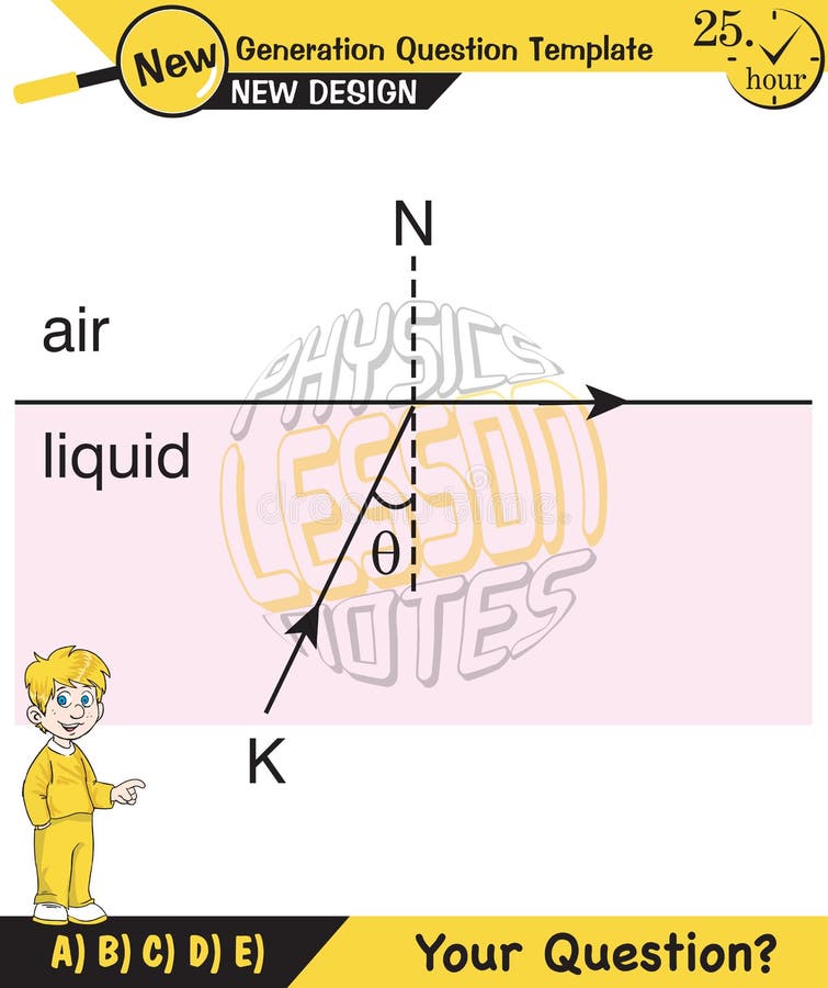 Physics, Light and Enlightenment, Refraction of Light, Convex and ...
