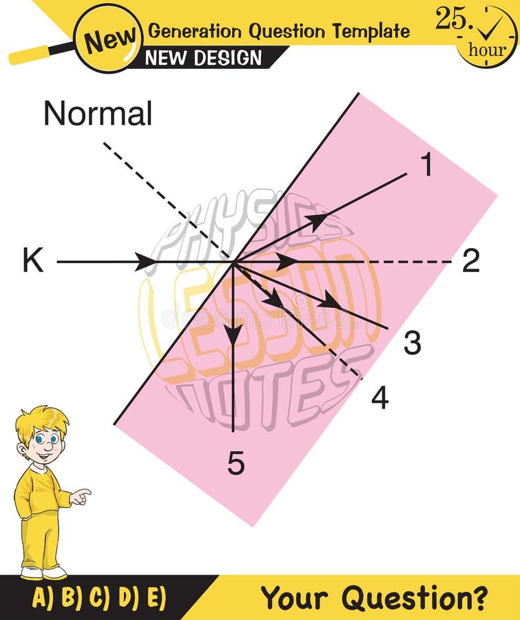 Physics, Light and Enlightenment, Refraction of Light, Convex and ...