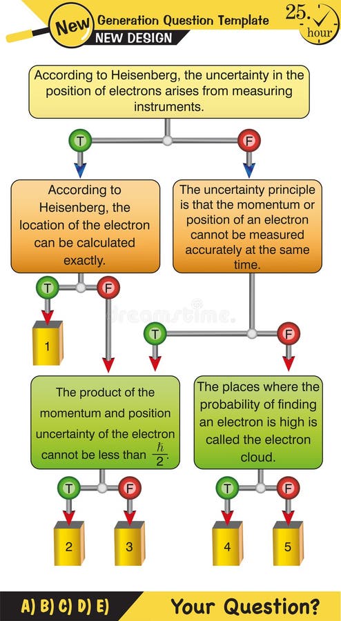 Text Template, Message, Bubble, Speech, Sticker, Border, Next ...