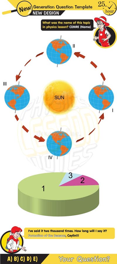 Physics, Movements of the Earth Around the Sun, Formation of the ...