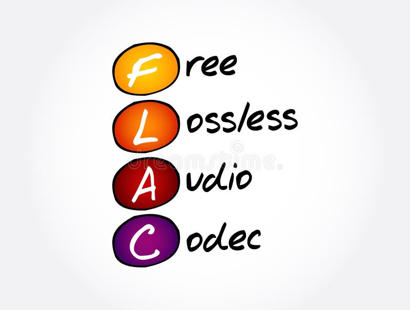 FLAC - Free Lossless Audio Codec Acronym, Technology Concept Background ...