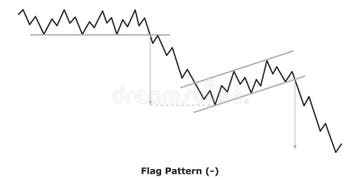 Bear Flag Pattern Chart Stock Illustrations – 10 Bear Flag Pattern ...