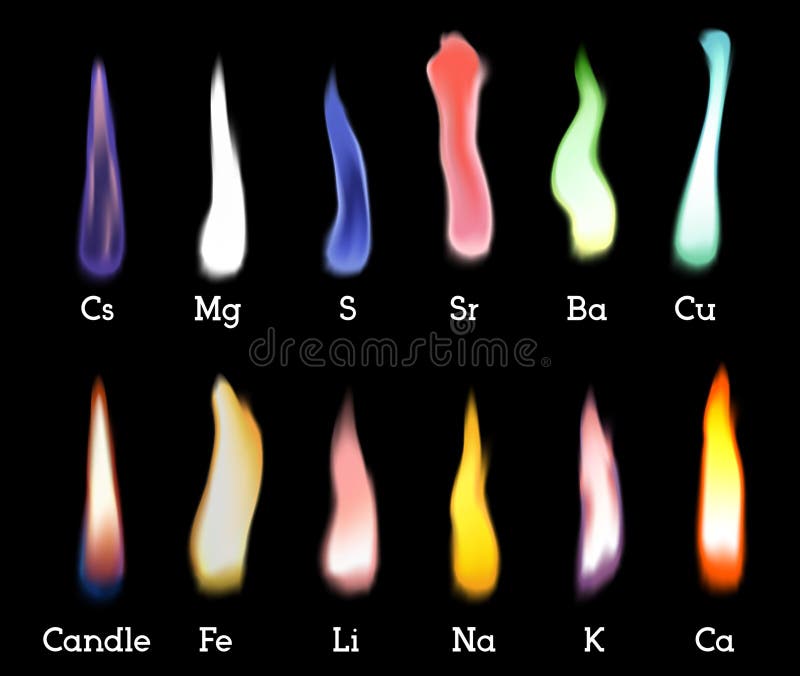 Flame Colors of Chemical Elements in Vector Infographic Style on Black ...