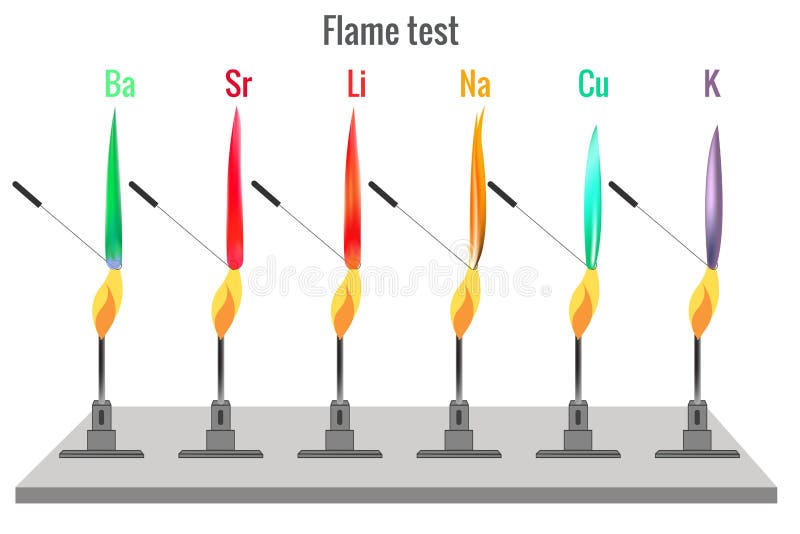 Flame Test for Different Metal Produces Different Color Flame Stock ... Flame Test for Different Metal Produces Different Color Flame Stock ...