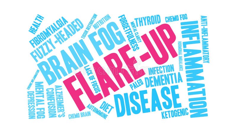 Flare-Up Word Cloud stock video. Video of fats, hyperthyroidism - 125414627