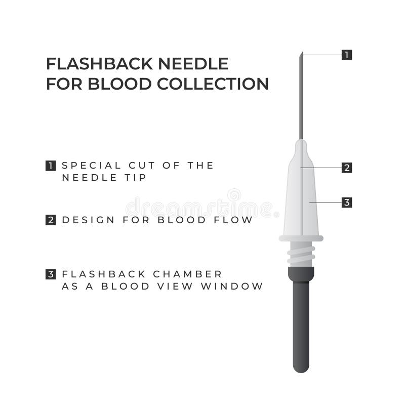 Vacuum Blood Collection System Infographic Elements. Vacuum Blood Tube ...