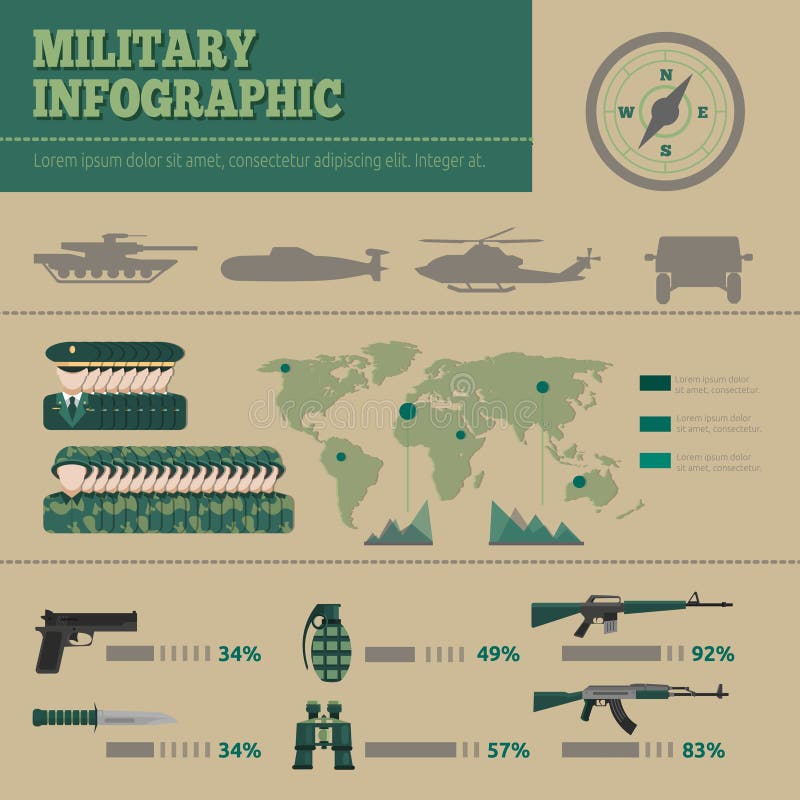 Military Infographic Design Of Army Force Defense Stock Vector ...