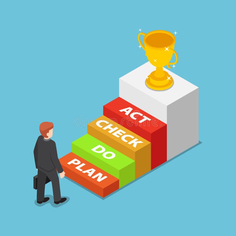 Vector Cartoon Pdca Cycle Stock Illustrations – 16 Vector Cartoon Pdca ...