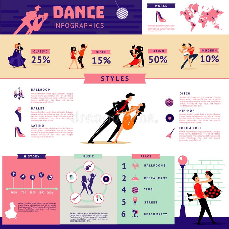 Flat Dance Infographic Concept Stock Vector - Illustration of dancer ...