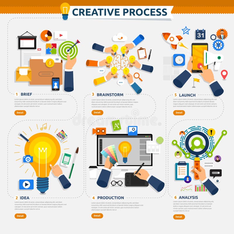 Flat Design Concept Creative Process Start with Brief, Idea, Bra Stock ...