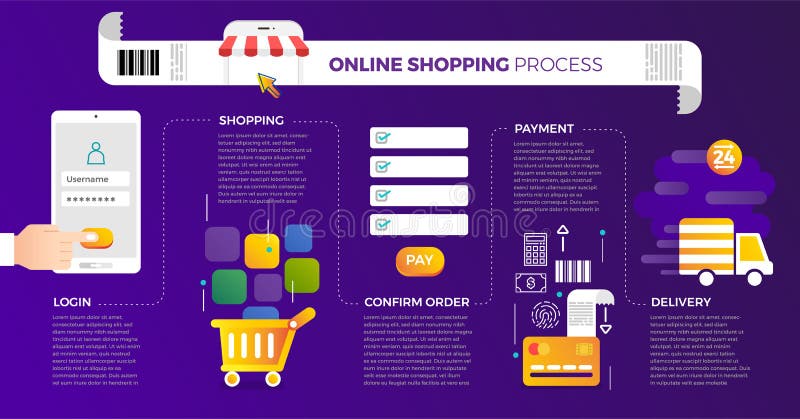Flat Design Concept Online Shopping Process. Vector Illustrate Stock ...