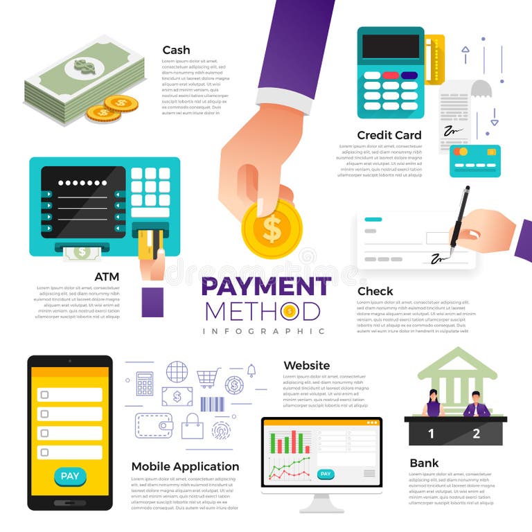 Flat Design Concept Payment. Payment Method and Option or Channel To ...