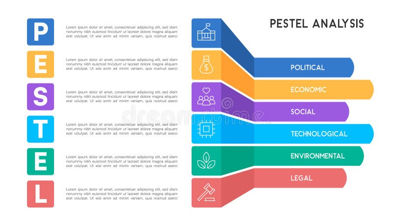 Design Pestel Analysis Infographic Stock Illustrations – 202 Design ...