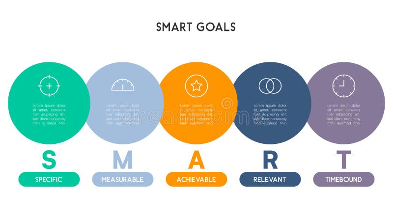 SMART Goals Infographic Featuring Head Profiles with Arrow-Based Goal ...