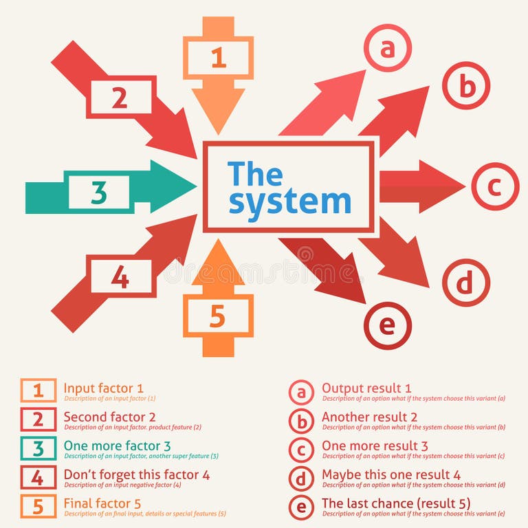 Inputs Stock Illustrations – 1,217 Inputs Stock Illustrations, Vectors ...