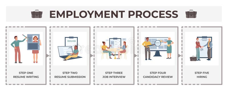 Flat Employment Process Infographic Stock Vector - Illustration of ...