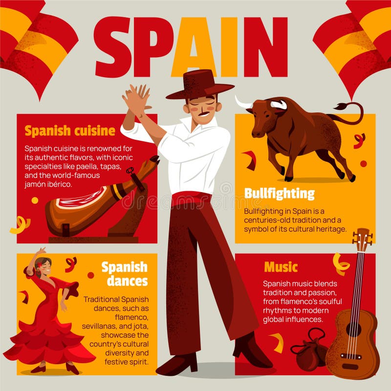 Flat Hand Drawn Spanish Traditions and Heritage Infography Stock Vector ...