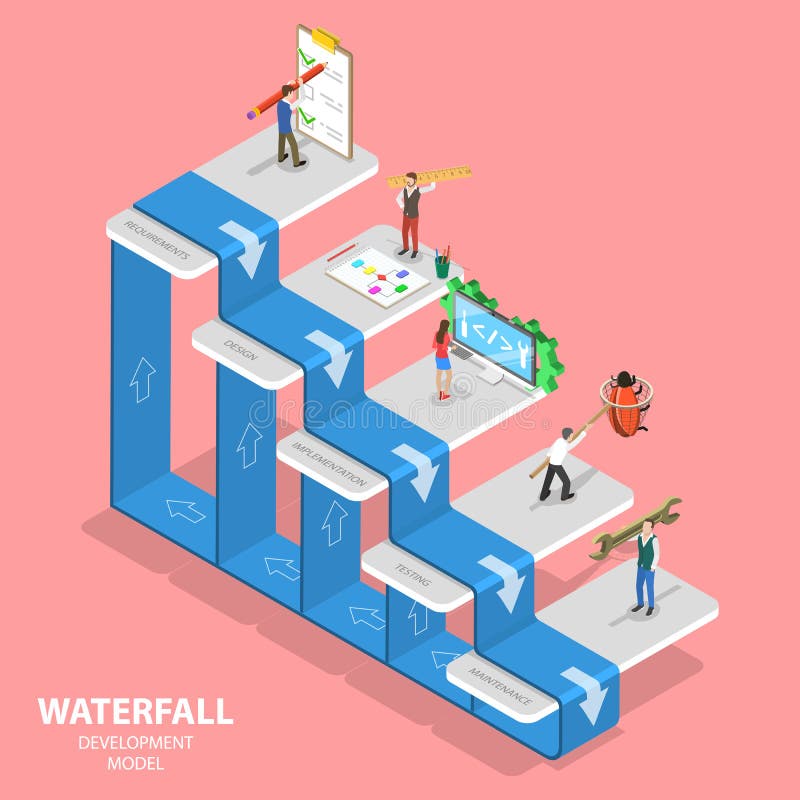 Waterfall Methodology Framework Software Development Process Diagram ... Waterfall Methodology Framework Software Development Process Diagram ...