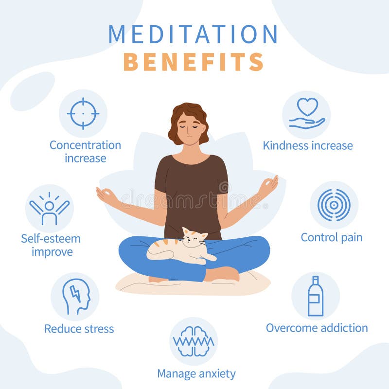 Flat Mindfulness Meditation Infographic Stock Vector - Illustration of ...