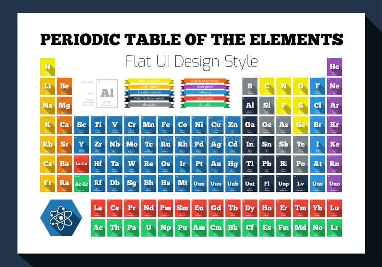 Period Table Elements Chemistry Stock Illustrations – 931 Period Table ...