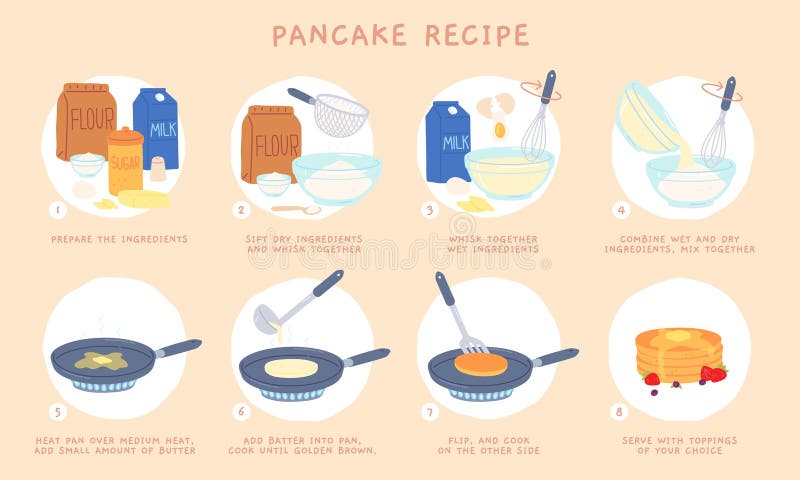 Flat Recipe Steps of Baking Pancakes for Breakfast. Mixing Ingredient ...