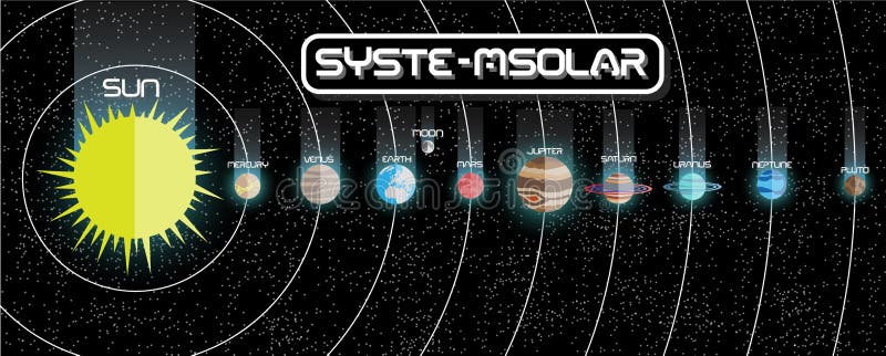 Flat solar system planets stock vector. Illustration of gravitation ...
