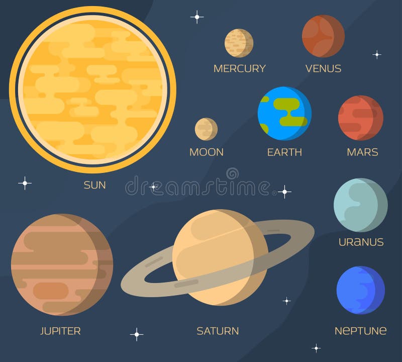 Flat solar system stock vector. Illustration of earth - 52430223