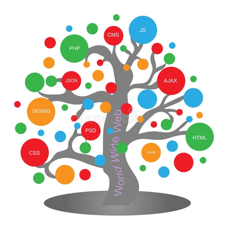 Flat Tree Www Website with Rounded Shapes. WORLD WIDE WEB Vector ...