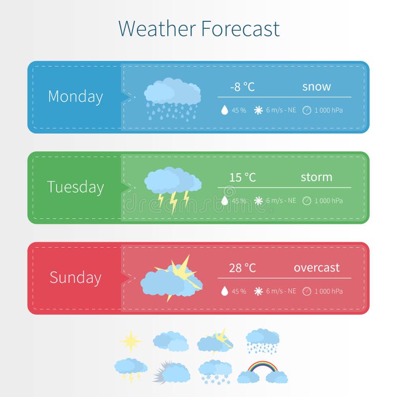 Flat User Interface - Weather Forecast Template with Set of Icons Stock ...