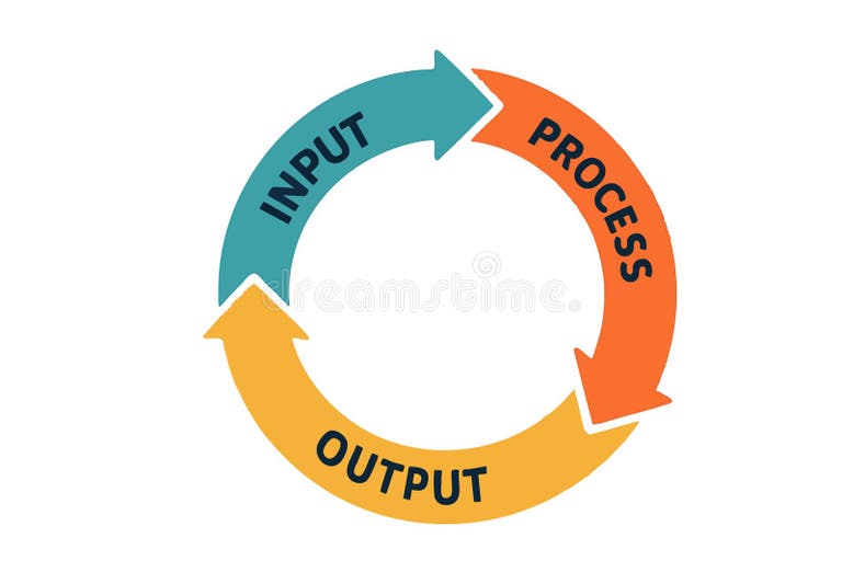 Automation Cycle Stock Illustrations – 2,385 Automation Cycle Stock ...