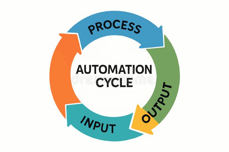Automation Cycle Stock Illustrations – 2,385 Automation Cycle Stock ...