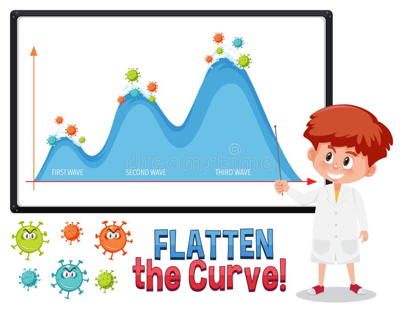 Flatten the Curve with Second Wave Graph Stock Vector - Illustration of ...