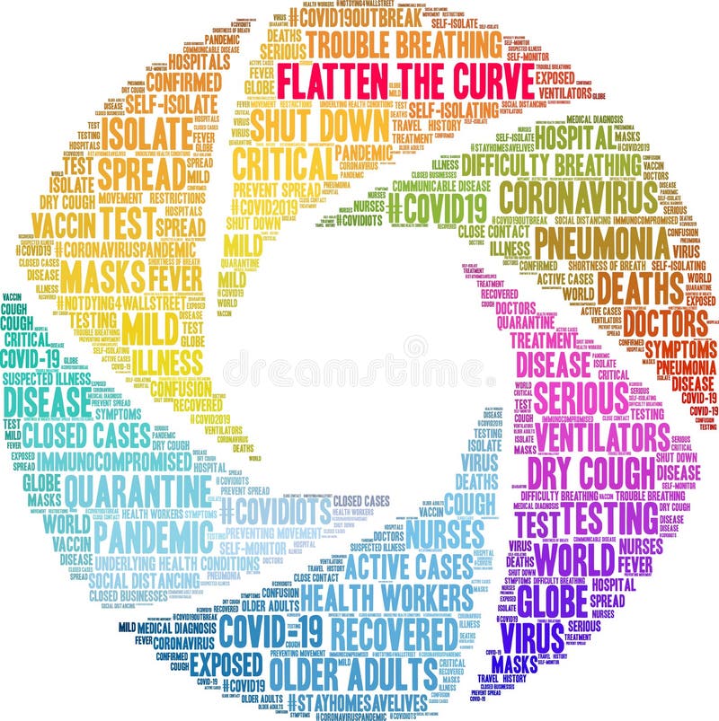 Flatten the Curve Word Cloud Editorial Image - Illustration of covid ...