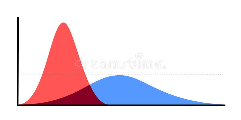 Flatteniing the curve stock vector. Illustration of lane - 176685438