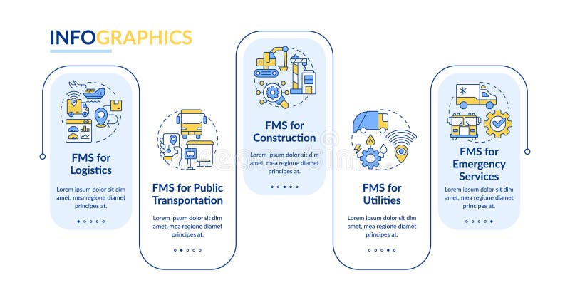 Fleet System Types Rectangle Infographic Template Stock Vector ...