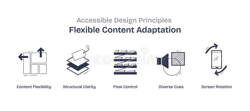 Flexible Content Adaptation Shows Content Flexibility, Structural ...