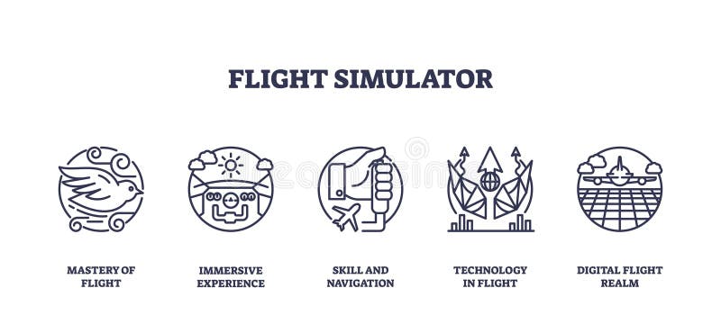 Flight Simulator Icons Outline Key Concepts Like Skill, Technology, and ...