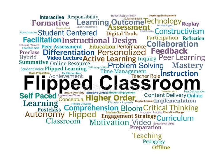Flipped Classroom Word Cloud. Key Elements of Student-Centered and Tech ...