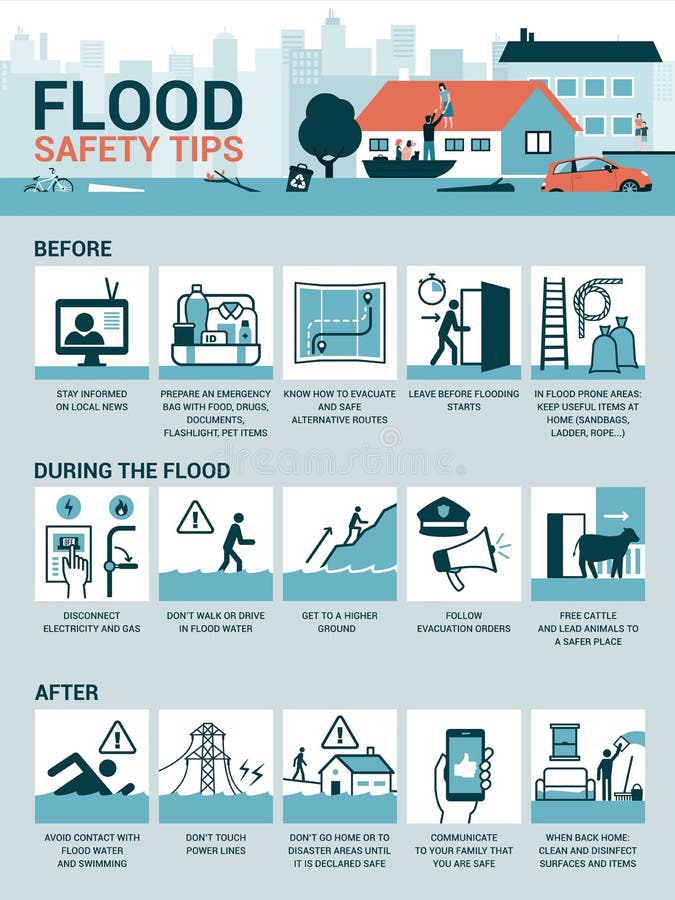 Flood Stock Illustrations – 43,400 Flood Stock Illustrations, Vectors ...