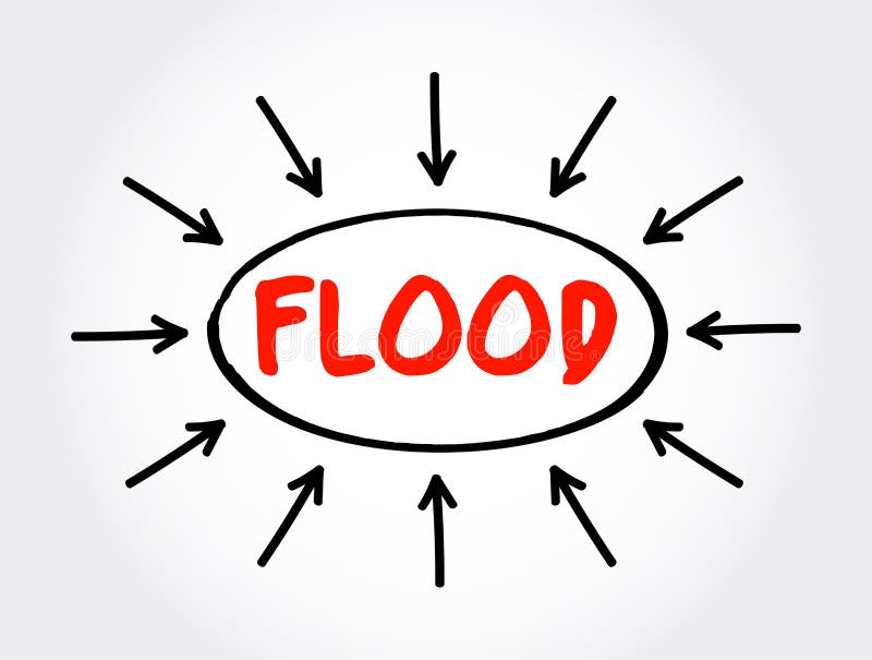 Flood Text with Arrows, Concept for Presentations and Reports Stock ...