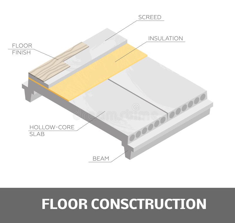Floor construction stock illustration. Illustration of diagram - 102158097