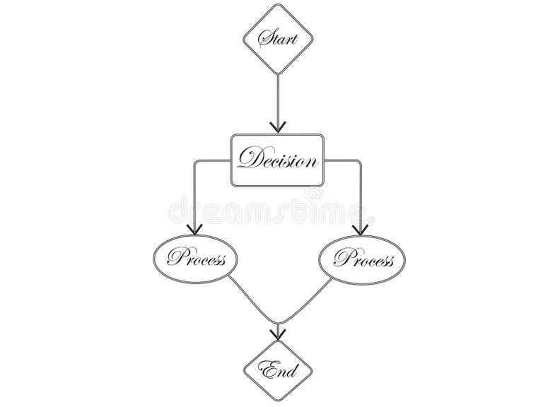 Flowchart End Stock Illustrations – 184 Flowchart End Stock ...