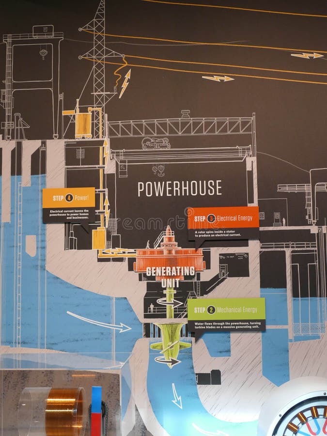 Flow Chart of Hydroelectric Power Editorial Image - Image of washington ...