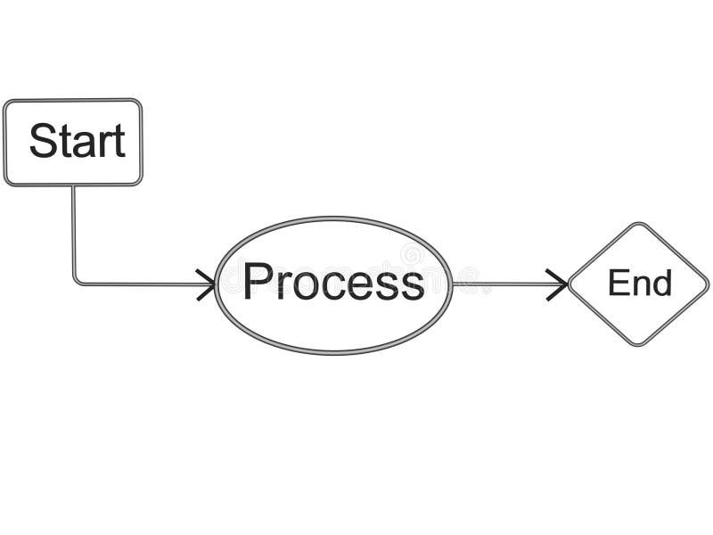Flow chart tree stock illustration. Illustration of computer - 7361926