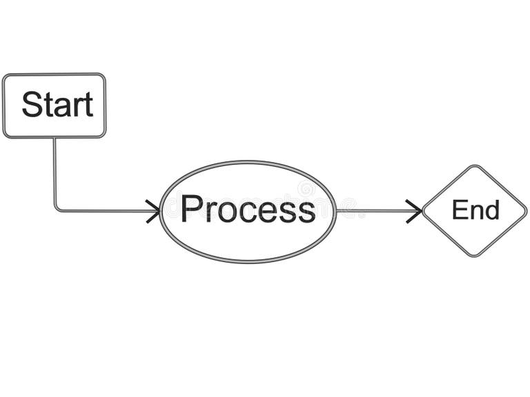 End Flow Stock Illustrations – 1,587 End Flow Stock Illustrations ...