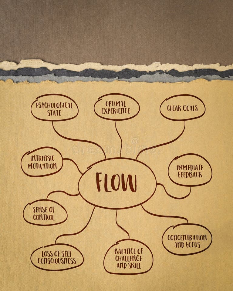 Flow Experience Stock Illustrations – 9,357 Flow Experience Stock ...