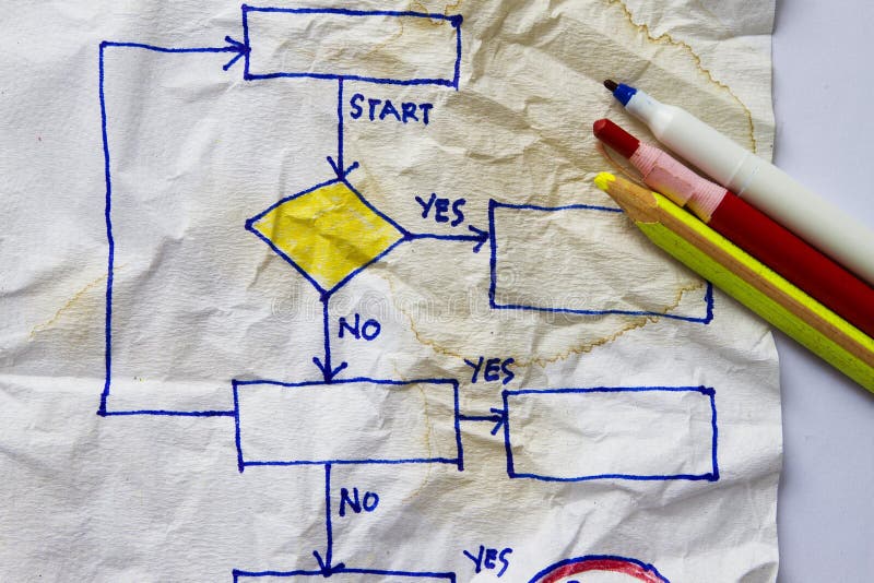 Flowchart stock photo. Image of schedule, internet, diagram - 29214158