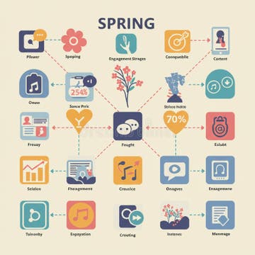 Flowchart with Colorful Icons and Text, Centered on the Word "SPRING ...