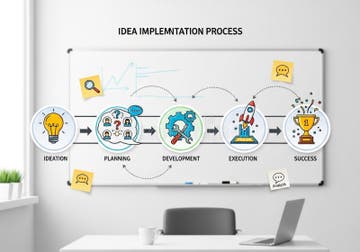 Implementation Stage Stock Illustrations – 1,267 Implementation Stage Stock Illustrations ...