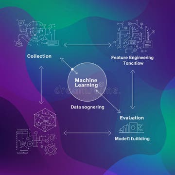 Flowchart Depicting a Machine Learning Process with a Circular Diagram ...